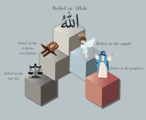 The 6 Pillars of Iman: Meaning and Importance