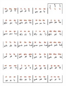 Alphabet in Arabic and English: Full Comparison