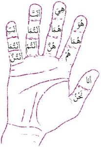 Arabic Pronouns Explained Simply: Master Them in 10 Minutes!