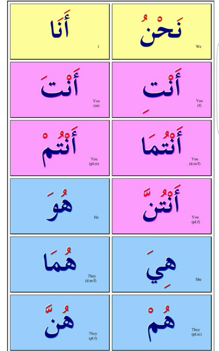 Arabic Pronouns Explained Simply: Master Them in 10 Minutes!